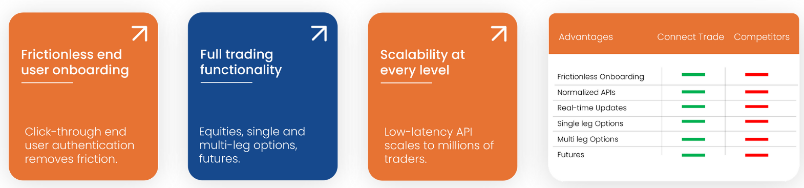 Trading Connectivity at Scale | Connect Trade